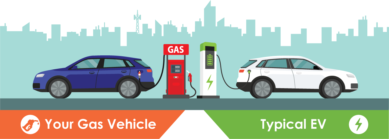 The 4 Types of People Still Choosing Gas Cars in 2026 (And Why They’re ...